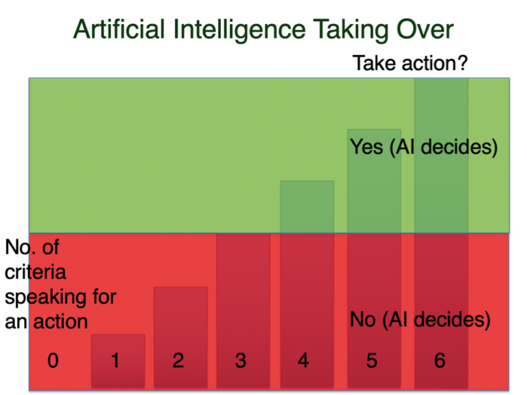 What’s Wrong with AI? A Discussion Paper - SI Digital Magazine