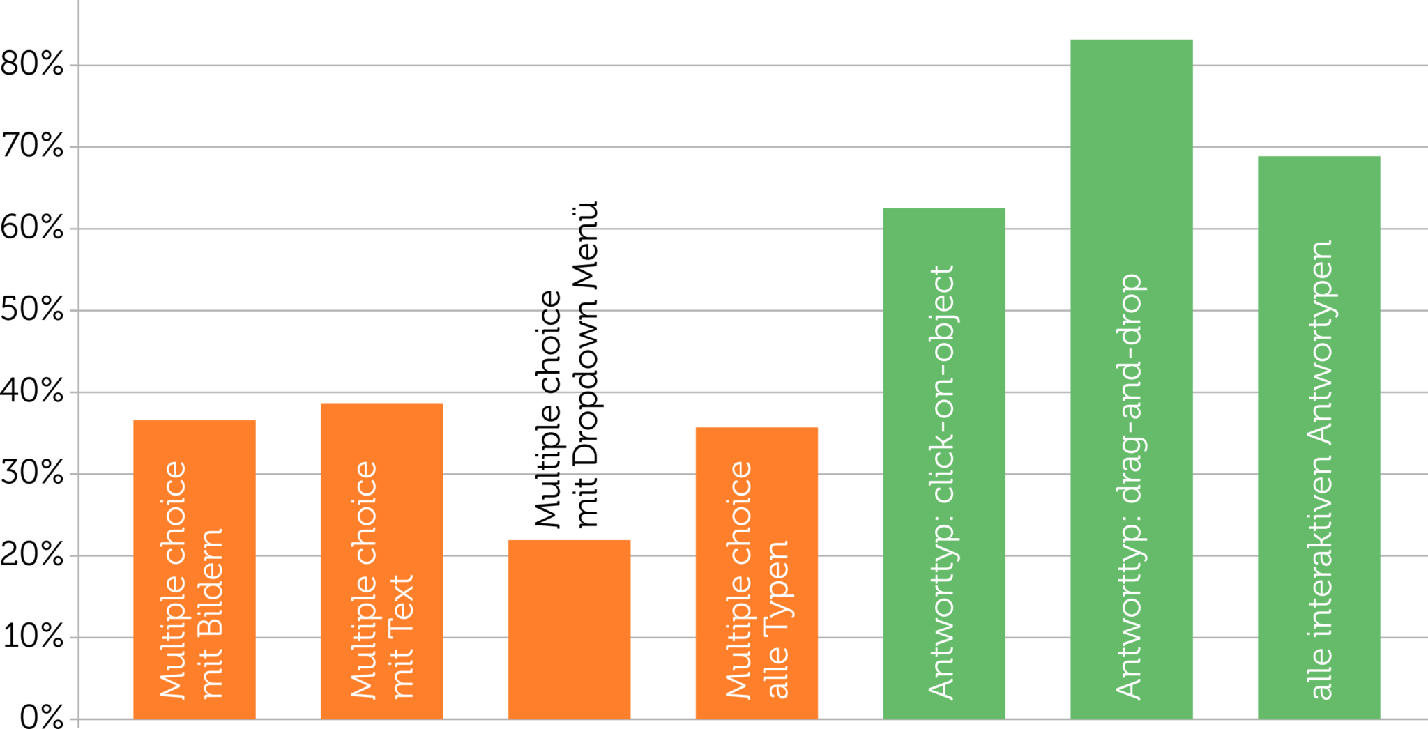 Discovering the Basics of Computing with the Informatics Beaver ...